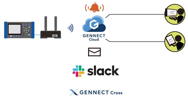Alarm function | GENNECT Cloud