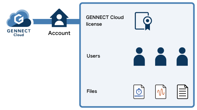 Users and teams | GENNECT Cloud