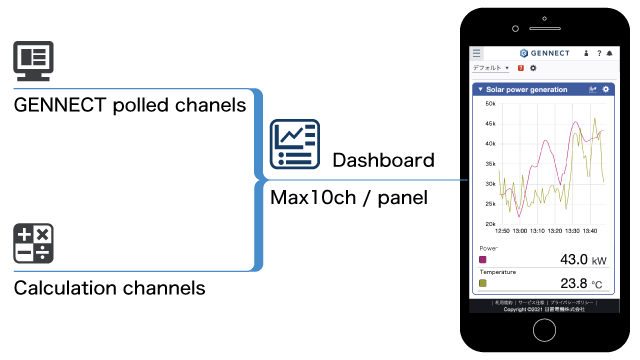 Dashboard function | GENNECT Cloud Dashboard function | GENNECT Cloud