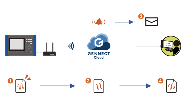 計測器データファイル | GENNECT Cloud
