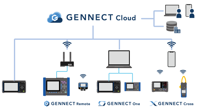 GENNECT CloudがV2.4.0にバージョンアップ。LR8450からの直接接続に対応しました | GENNECTインフォメーション