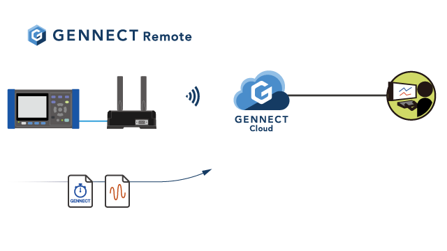 簡単設定でIoTを始めよう | GENNECT Remote